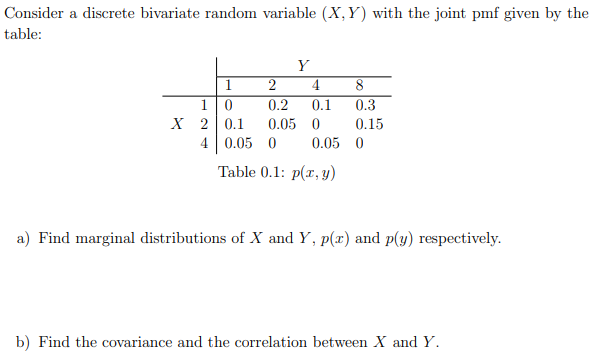 Solved Consider a discrete bivariate random variable (X,Y) | Chegg.com
