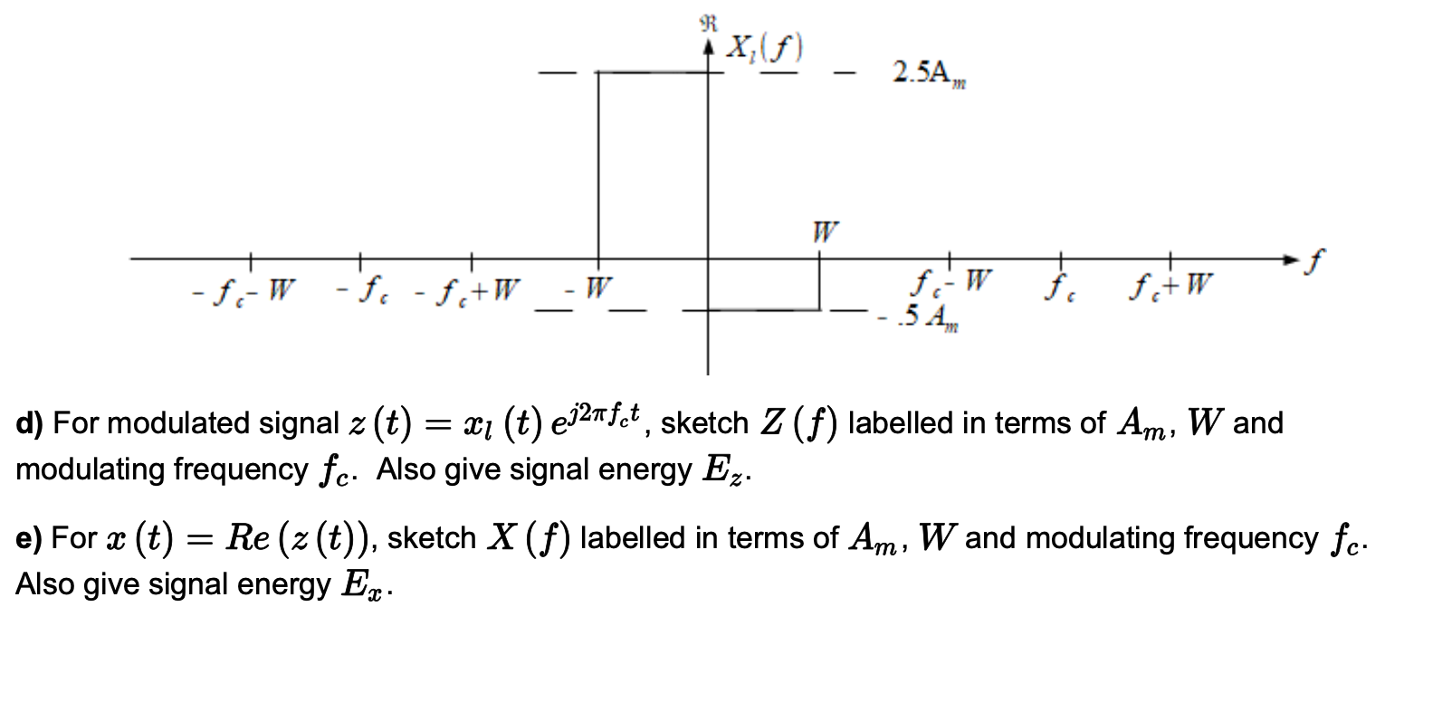 Solved For the double sideband modulated signal | Chegg.com
