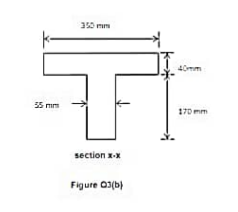 Solved QUESTION 3 Figure Q3(a) shows a cantilever beam that | Chegg.com