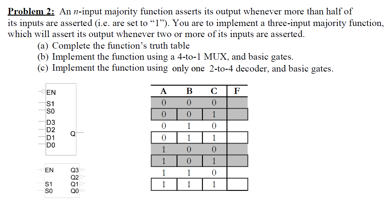 Solved Problem 2 An N Input Majority Function Asserts Its 7457