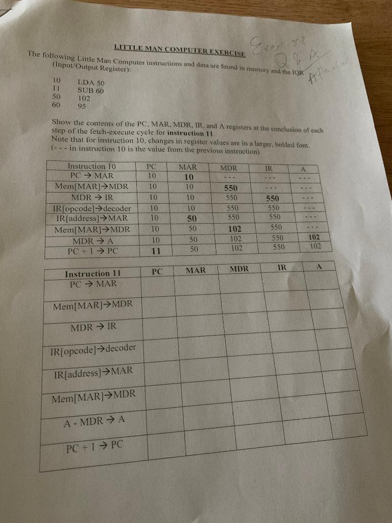 Solved LITTLE MAN COMPUTER EXERCISE The following Little Man | Chegg.com