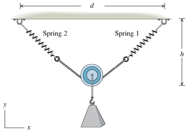 Solved Learning Goal: To use the equations of equilibrium to | Chegg.com