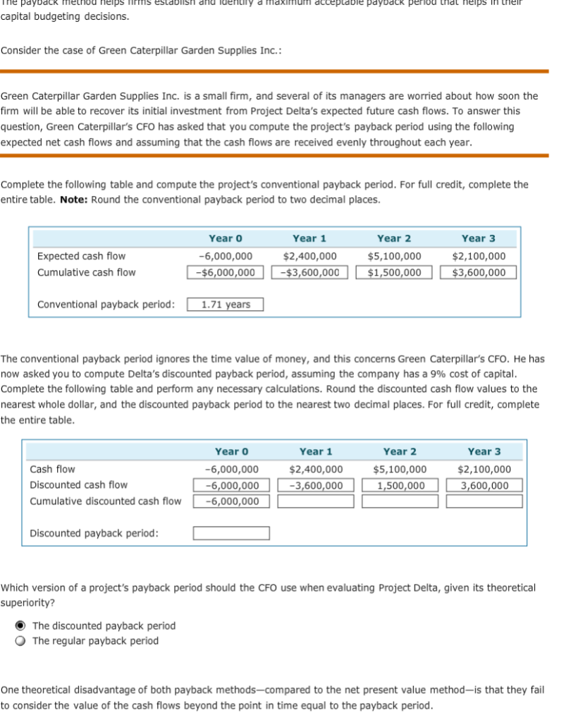 Solved The payback method nelps HrmS establlsh and ldenuly d | Chegg.com