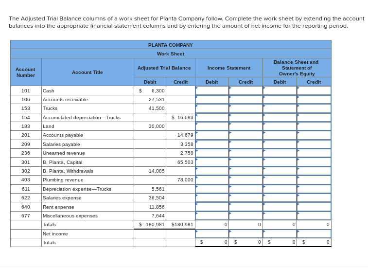 Solved The Adjusted Trial Balance columns of a worksheet for | Chegg.com