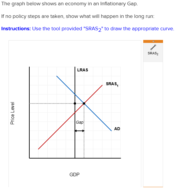 Solved The graph below shows an economy in an Inflationary | Chegg.com