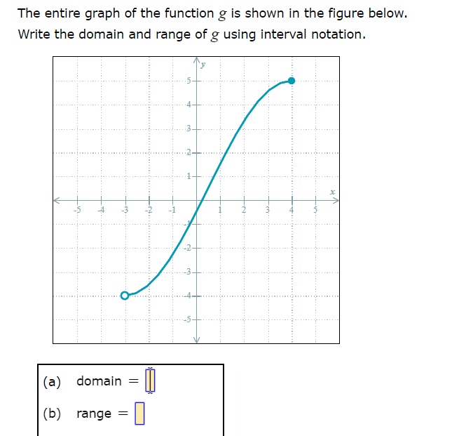 Solved The entire graph of the function g is shown in the | Chegg.com