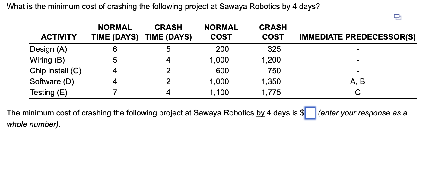 Solved The minimum cost of crashing the following project at | Chegg.com