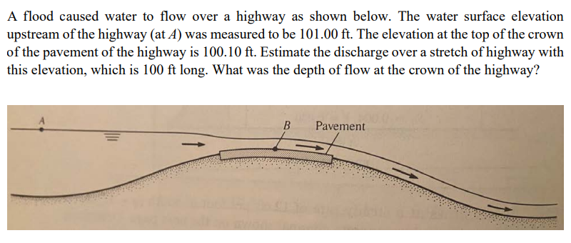 Solved A flood caused water to flow over a highway as shown | Chegg.com
