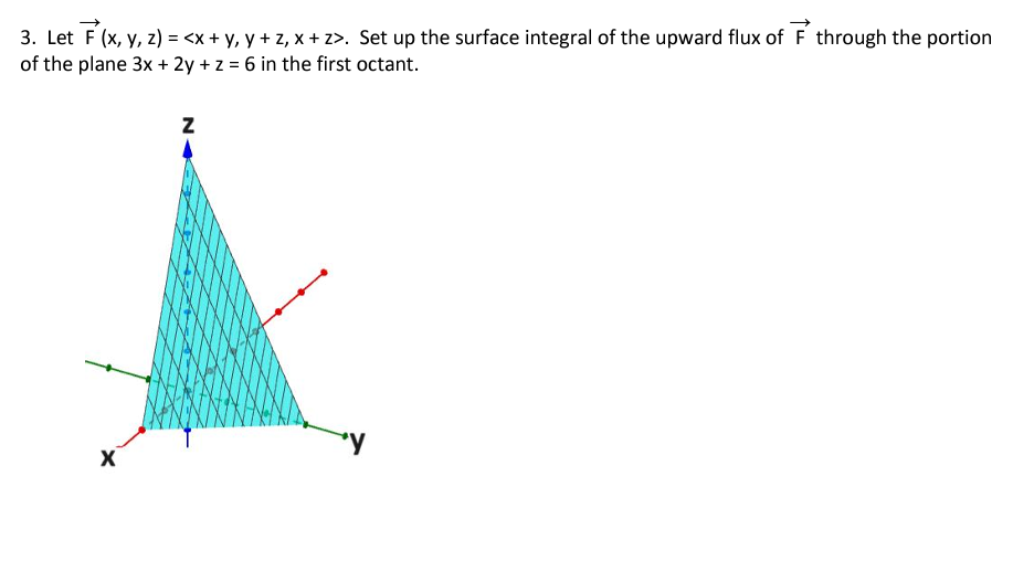 Solved Let . ﻿Set up the surface integral of the upward flux | Chegg.com