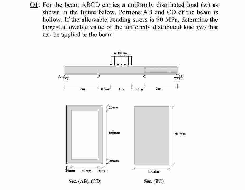 Solved 01: For the beam ABCD carries a uniformly distributed | Chegg.com