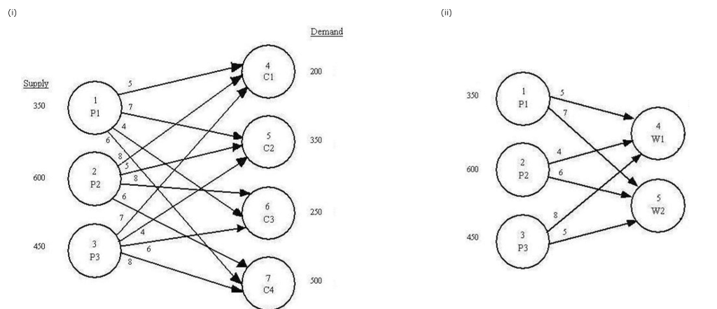 Solved Problem 6-11 (Algorithmic) The distribution system | Chegg.com
