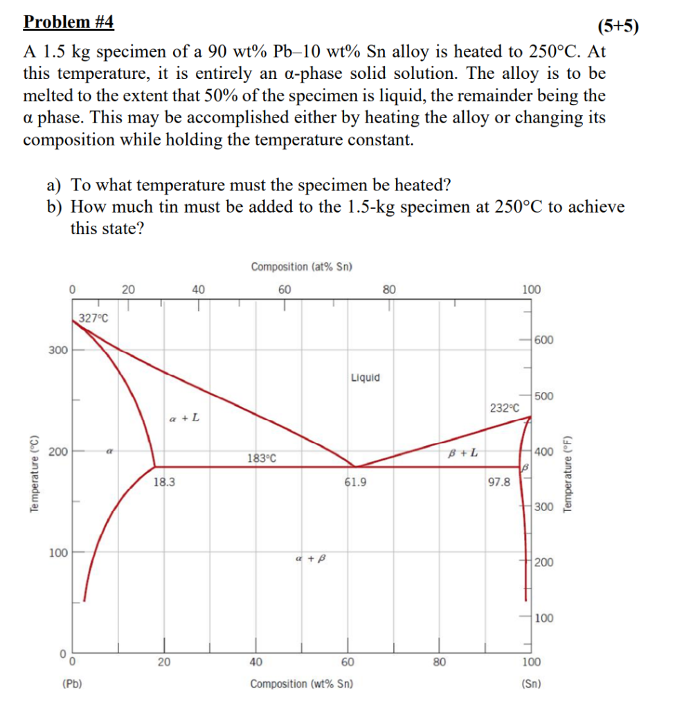 Solved Problem \#4 (5+5) A 1.5 kg specimen of a 90wt% | Chegg.com