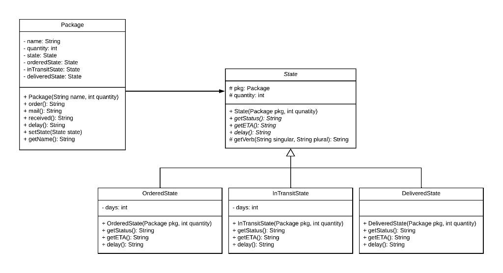 Solved Please follow the UML! and add all methods included | Chegg.com