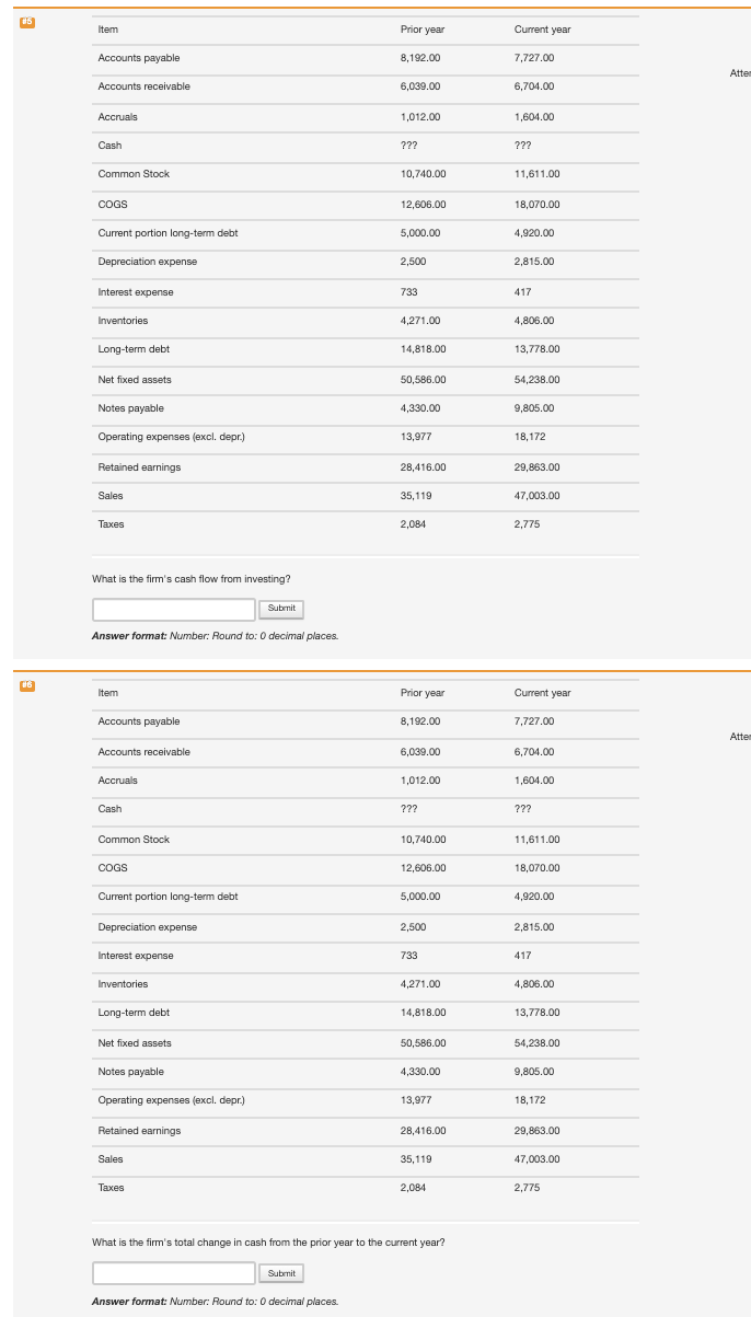 Solved 06 Item Prior year Current year Accounts payable | Chegg.com