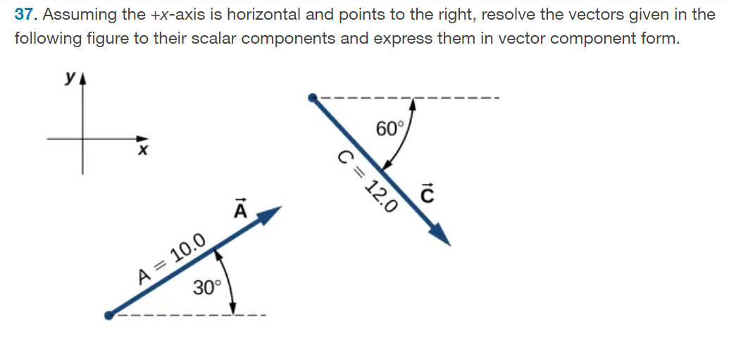 Solved Assuming the +x-axis is horizontal and points to the | Chegg.com