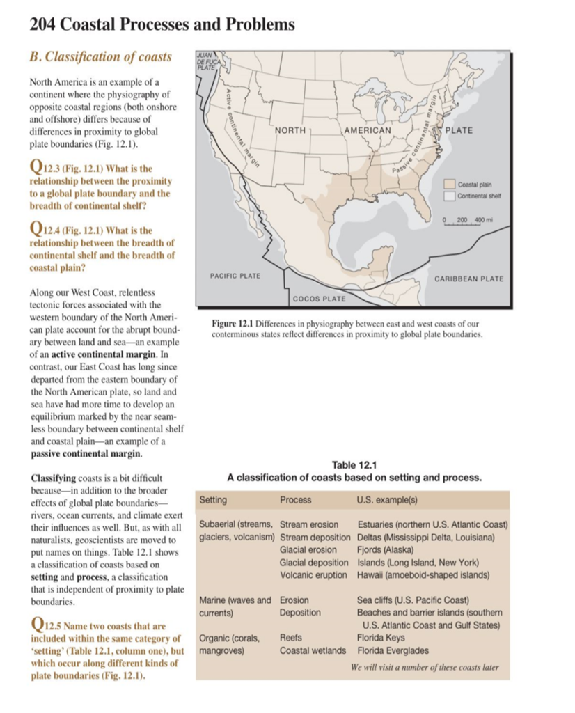 Solved Coastal Processes and Problems 203 12 Coastal | Chegg.com