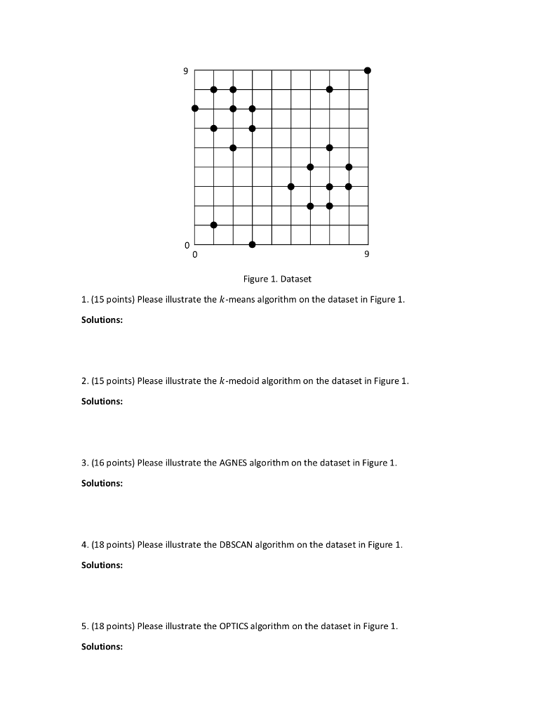 Figure 1. Dataset 1. (15 points) Please illustrate | Chegg.com