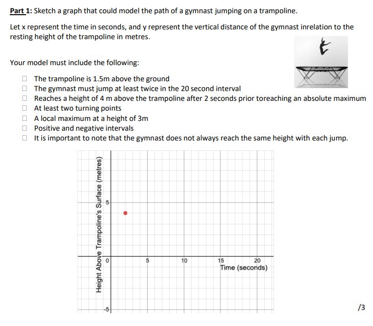 Solved Part 1: Sketch a graph that could model the path of a | Chegg.com