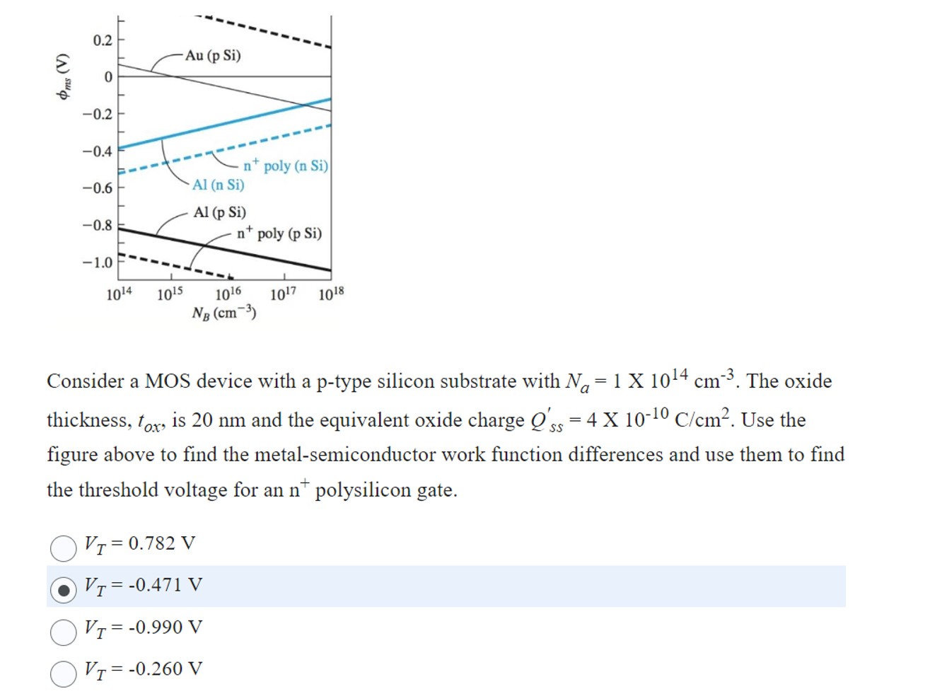 Solved Consider a MOS device with a p-type silicon substrate | Chegg.com