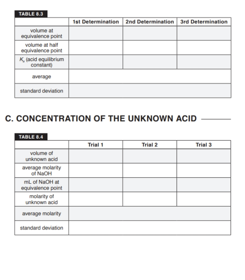 Solved Lab 8: determination of ka for a weak acid. I need | Chegg.com