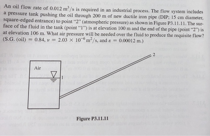 Solved What pressure will be needed over the fluid to | Chegg.com