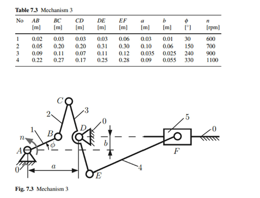Solved according to the no.1 ﻿can you solve this question | Chegg.com