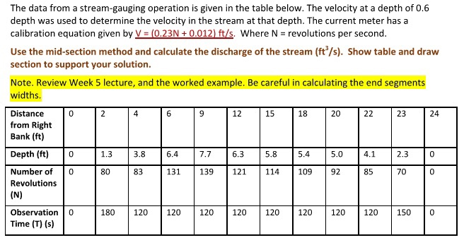 Solved The data from a stream-gauging operation is given in | Chegg.com