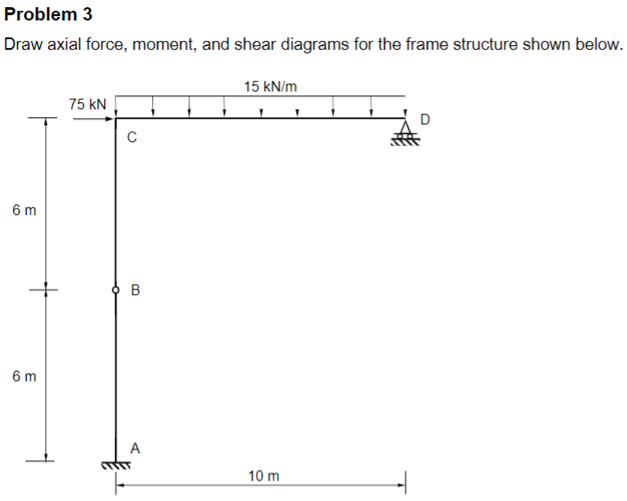 Solved Problem 3 Draw axial force, moment, and shear | Chegg.com