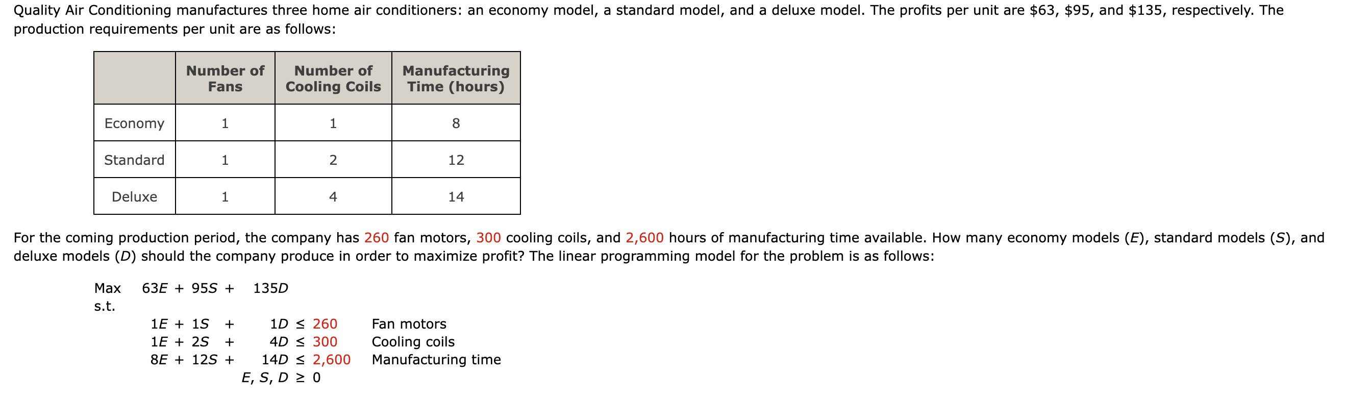 Solved The computer solution is shown below. Optimal | Chegg.com