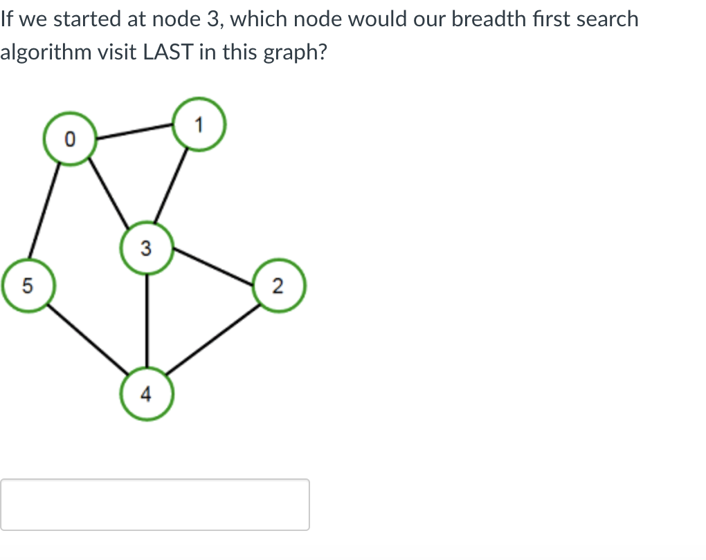 Solved If we started at node 3, which node would our breadth | Chegg.com