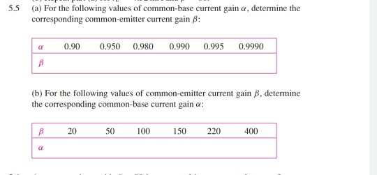 Solved 5.5 (a) For the following values of common-base | Chegg.com