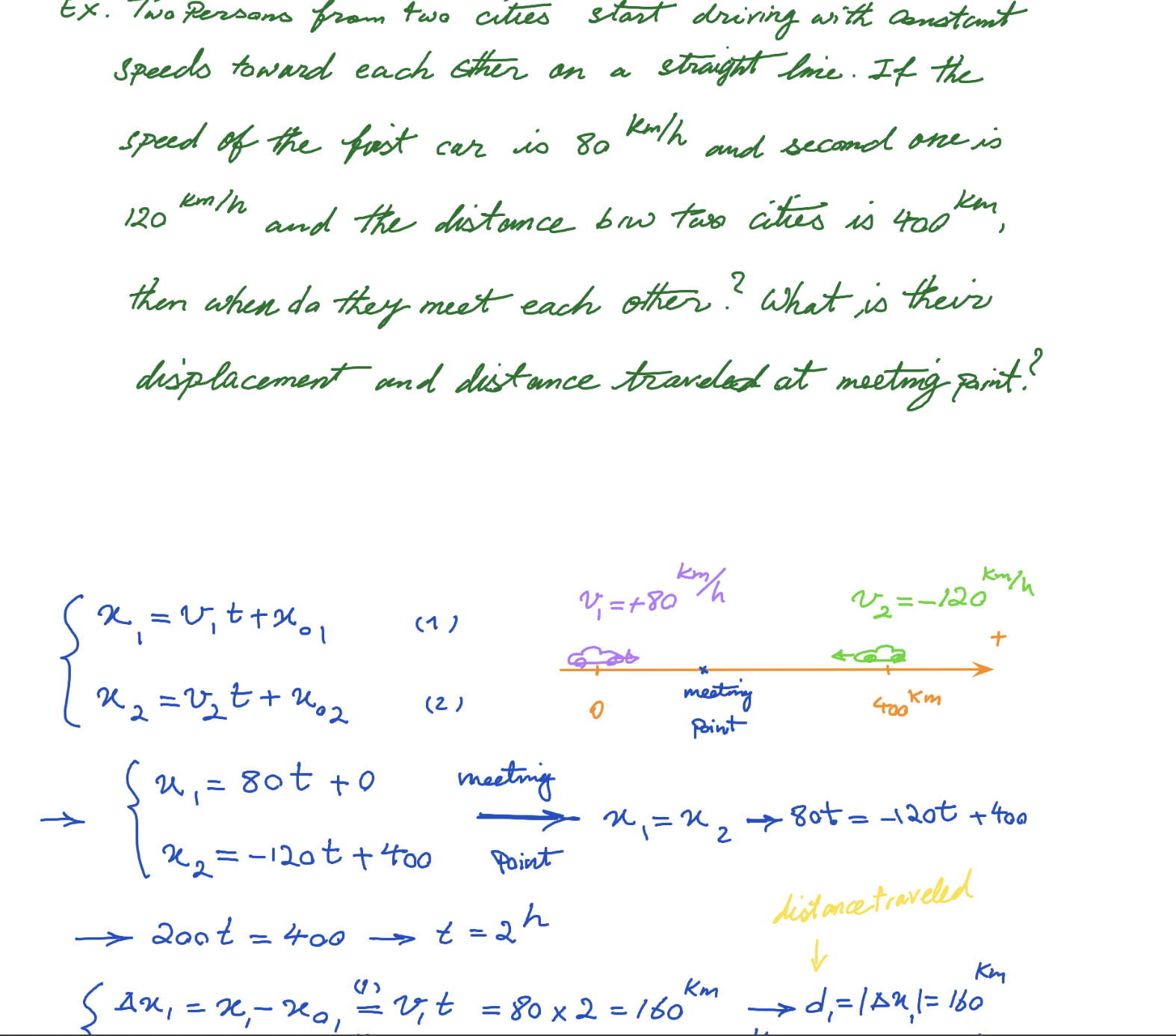 Solved Why displacement is not 80?I thought displacement is | Chegg.com