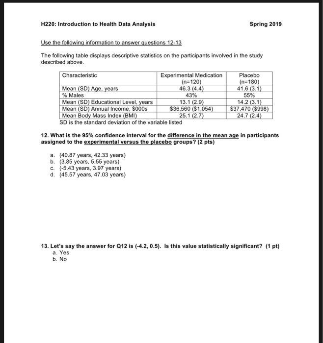Solved H220: Introduction to Health Data Analysis Spring | Chegg.com