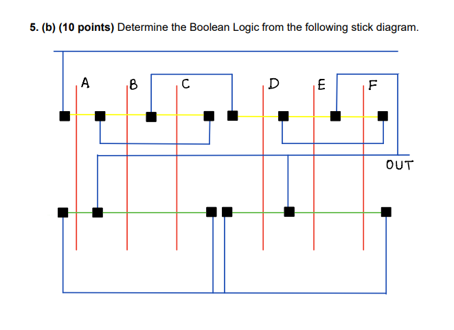 Solved 5. (a) (10 points) Draw the stick diagram using the | Chegg.com