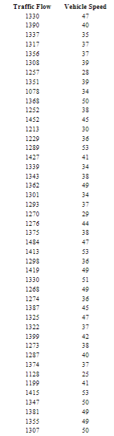 Solved Please show steps: Run a regression report using | Chegg.com