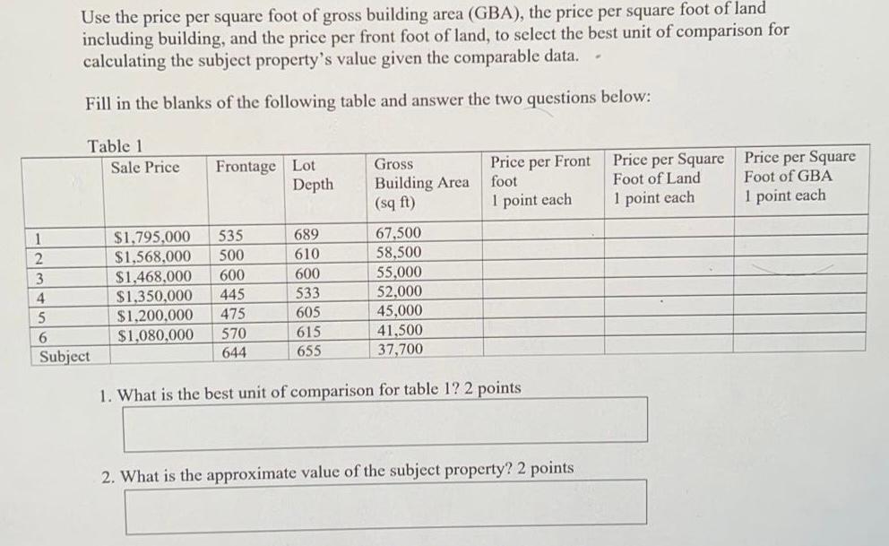 Use the price per square foot of gross building area | Chegg.com