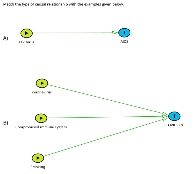 Solved Match the type of causal relationship with the | Chegg.com