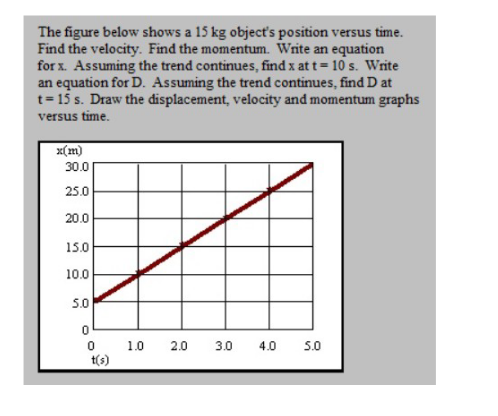 Solved The figure below shows a 15 ﻿kg object's position | Chegg.com