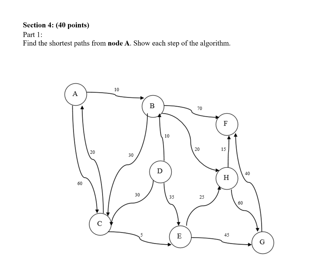 Solved Section 4: (40 points) Part 1: Find the shortest | Chegg.com