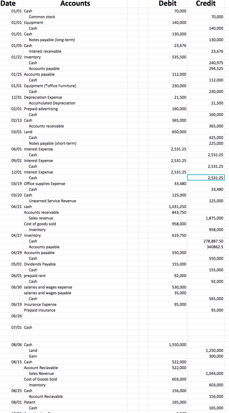 Create a chart of T-Accounts and post each journal | Chegg.com