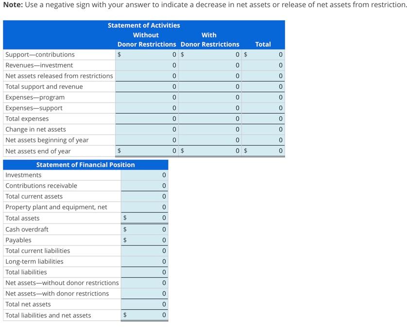 Solved Note: Use a negative sign with your answer to | Chegg.com