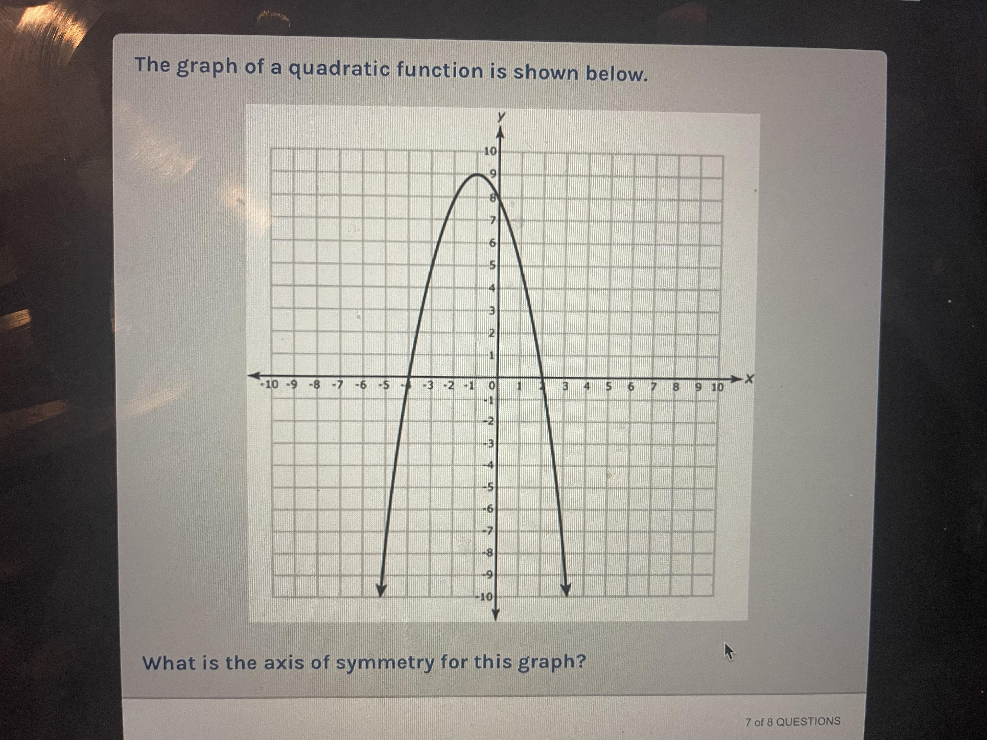 Solved The graph of a quadratic function is shown below. | Chegg.com