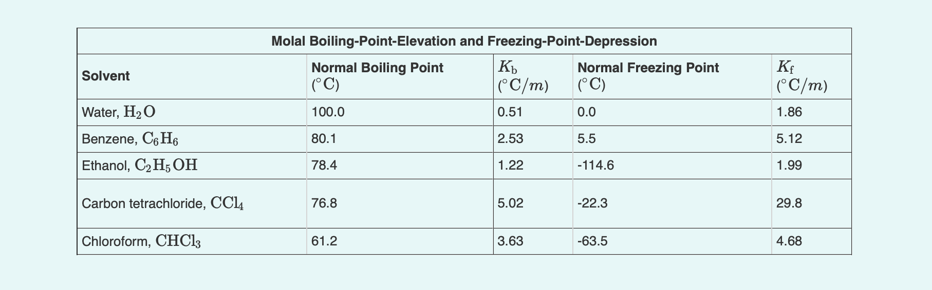 Solved A. Calculate the freezing point for 19.0g of decane, | Chegg.com