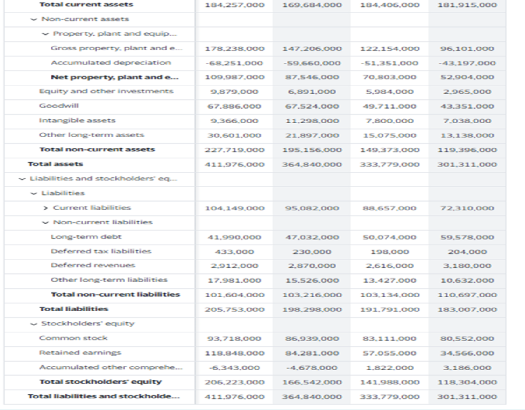 Below are the financial statements of a high-tech | Chegg.com