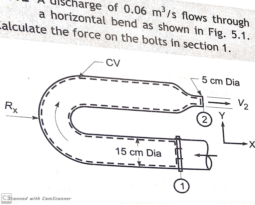 Solved harge of 0.06 m²/s flows through a horizontal bend as | Chegg.com
