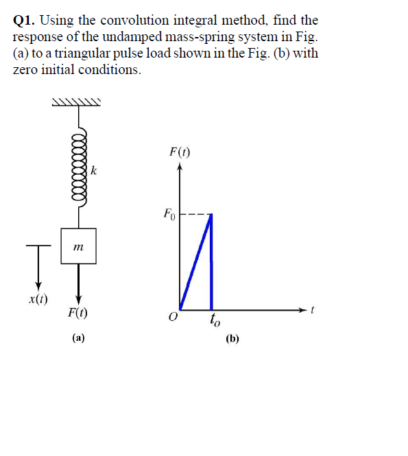 Solved Q1. Using the convolution integral method, find the | Chegg.com