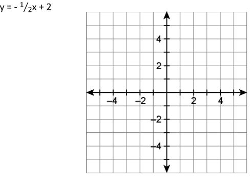 Solved Graph the following equation. y = -1/2x + 2 y = - | Chegg.com