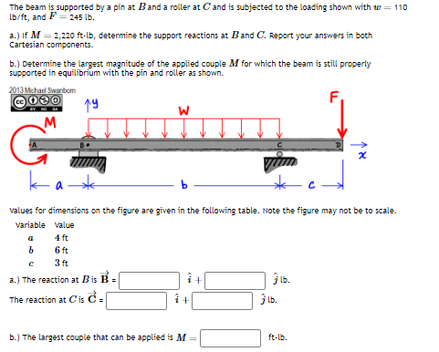 Solved The beam is supported by a pin at B and a roller at C | Chegg.com