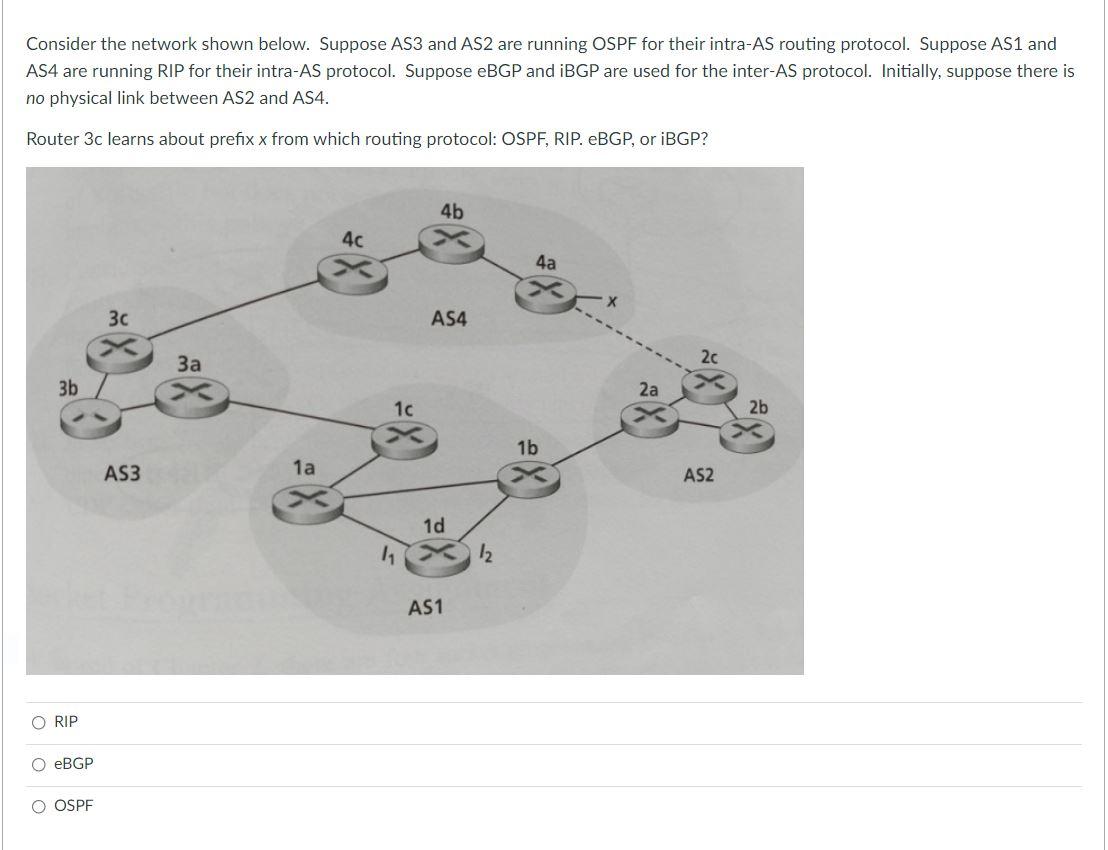 Solved Consider the network shown below. Suppose AS3 and AS2 | Chegg.com