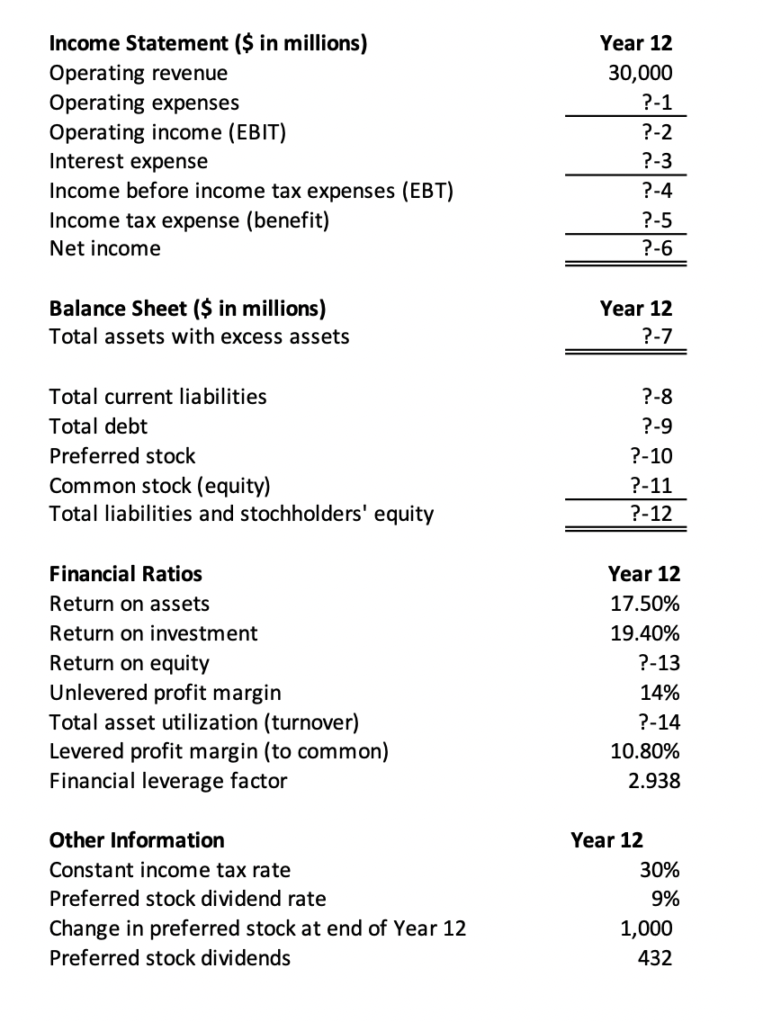 Solved complete the partial financial statements and | Chegg.com